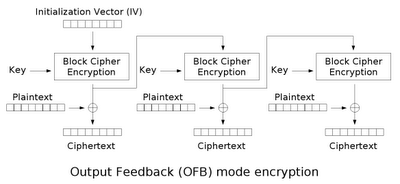 Ramón González: Bloque Ciphers: OFB - Output Feedback
