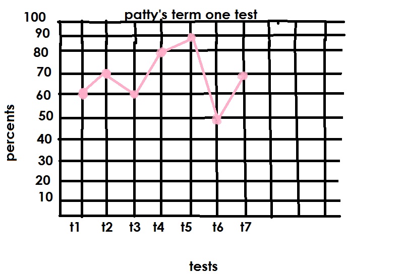814 Math Blog (2011): Kassey's Graph Post