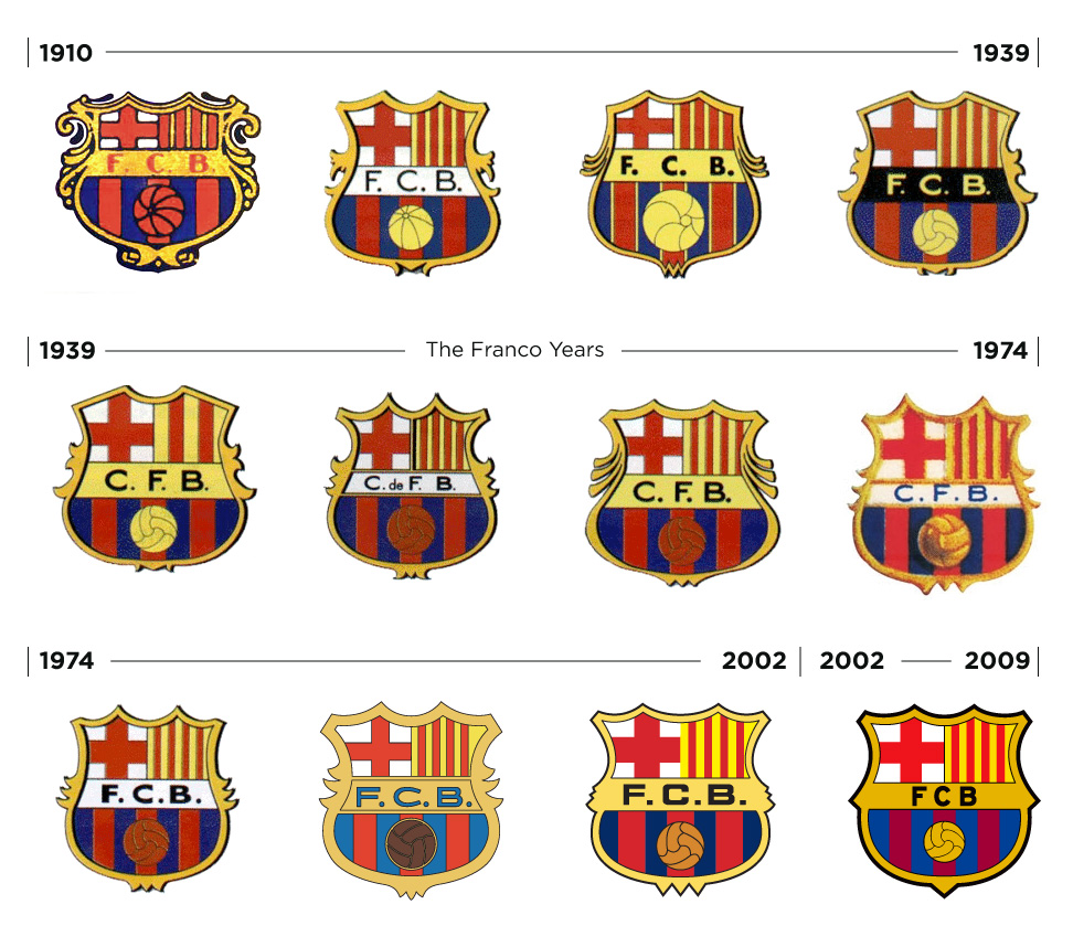 padada: Histoire du FC Barcelone