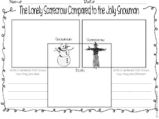 The Lonely Scarecrow by Tim Preston - Teaching Ideas | The Picture Book ...