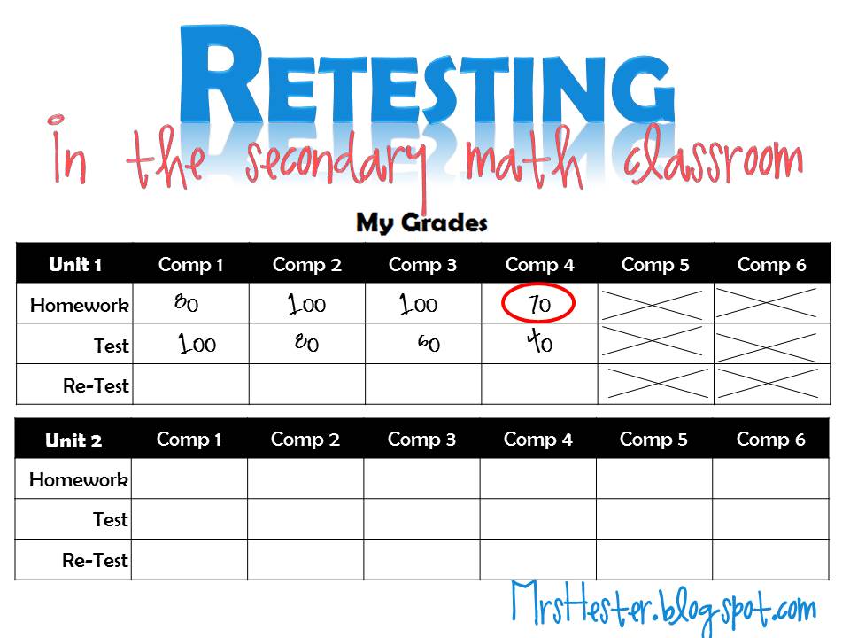 Mrs. Hester's Classroom : Retesting in the Secondary Math Classroom