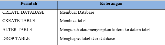 MATERI KULIAH: PERANCANGAN BASIS DATA