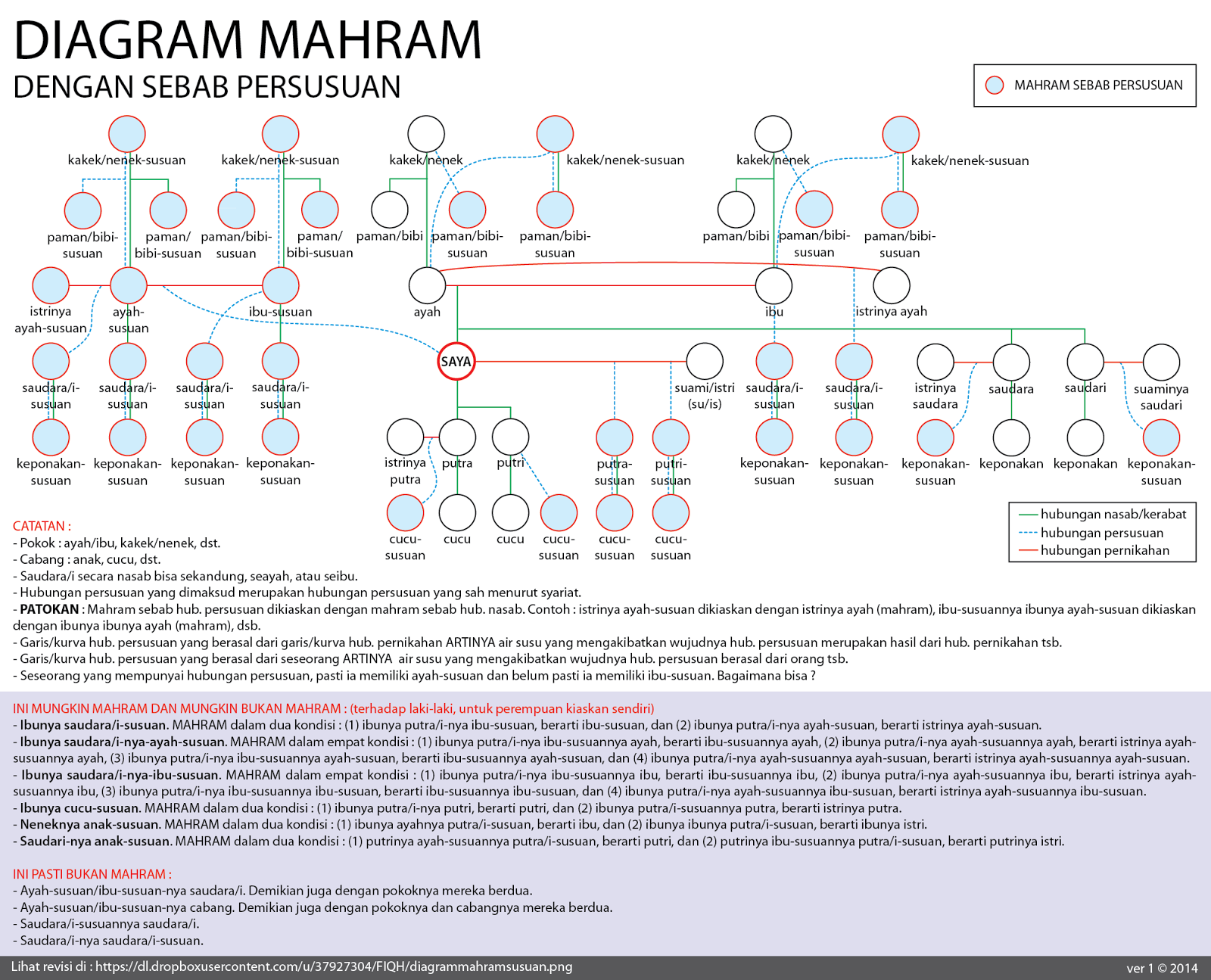 Cahaya Akhir Zaman: Bersalaman Dan Mahram