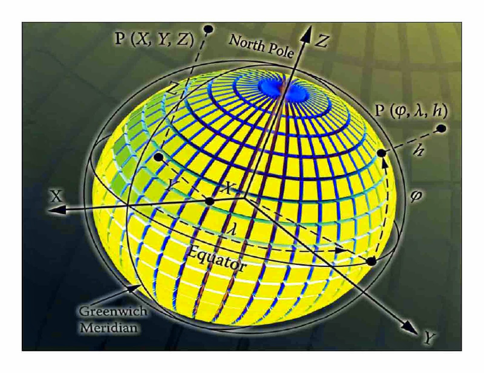 GeodesiaGeométricaEnLUZ: Cátedra