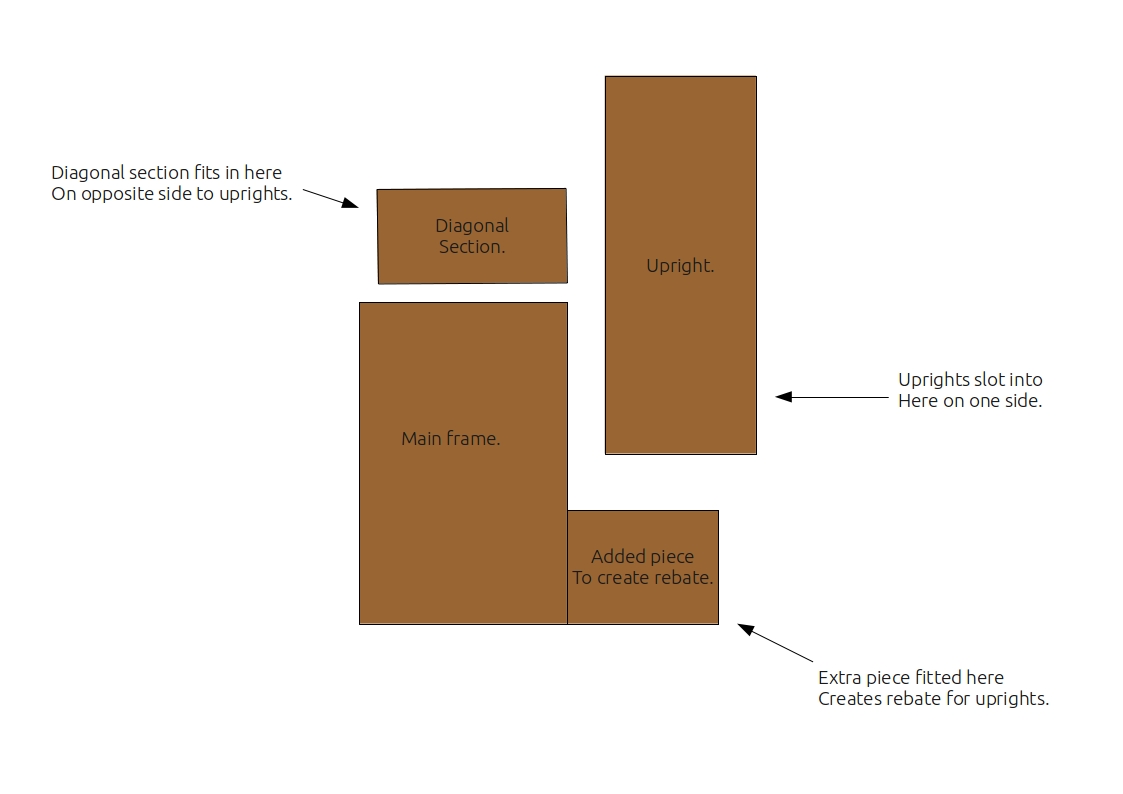 The Shed And Beyond: How make a gate (a rough guide)