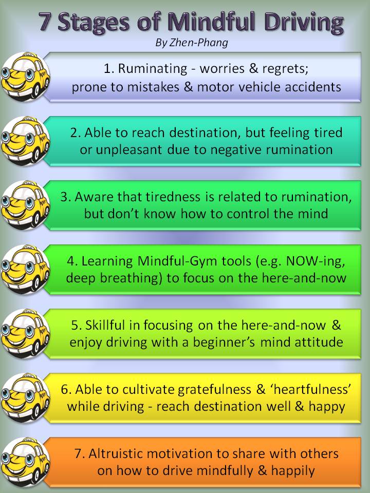 DON'T WORRY, BE HEALTHY !: 7 Stages of Mindful Driving