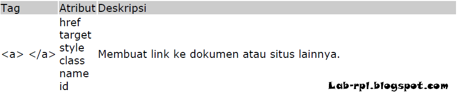 Daftar Tag dan Fungsinya pada HTML | Rekayasa Perangkat Lunak