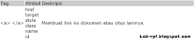 Daftar Tag dan Fungsinya pada HTML | Rekayasa Perangkat Lunak
