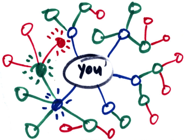 Your Life Isn t Over The Blog Connecting The Dots Your Life Isn t Over The Blog Connecting The Dots