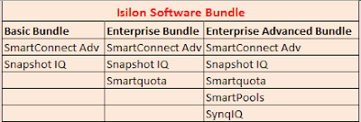 MyQuotes World: ISILON