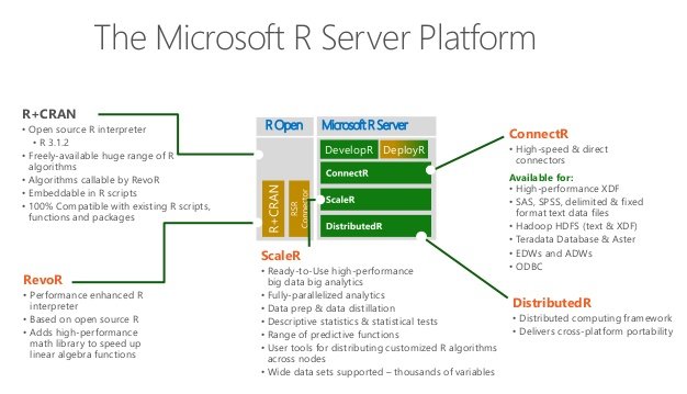 Software Solutions and RnD