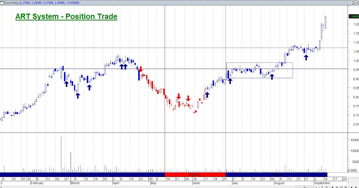 Singapore Stocks | How To Trade CFD | Andy Yew 游俊昌