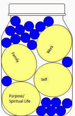 Project: Managing Work Life Balance: The Pickle Jar theory