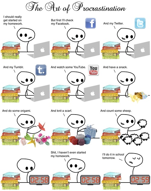 The Art Of Procastination.