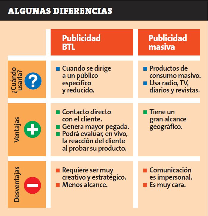 Apoyo Publicitario: Especialistas en retail y trade marketing: ¿Cómo ...