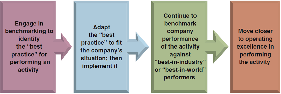 Tuan Studio Blog: Week 12 : Chapter 11 : MANAGING INTERNAL OPERATIONS ...