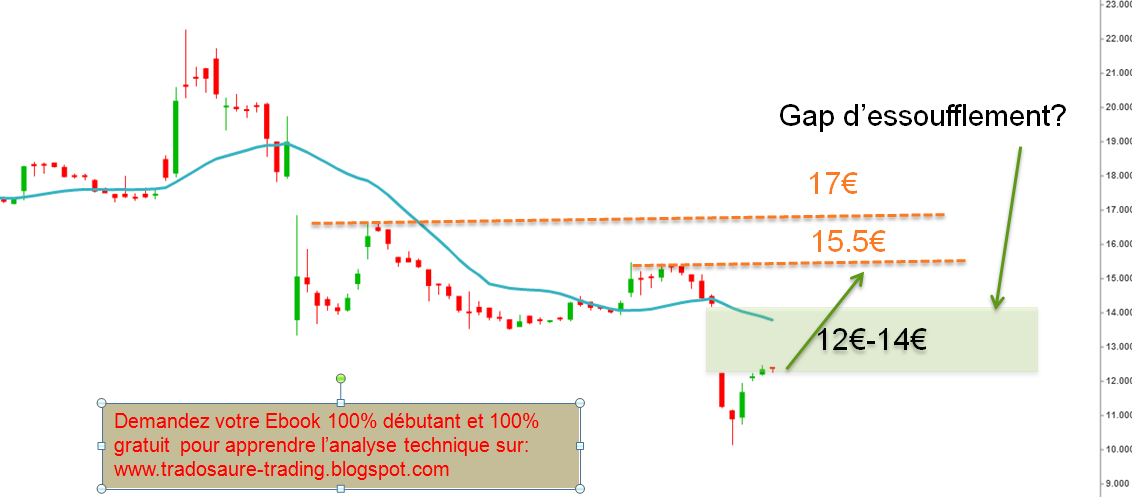 AB science a touché au point près sont objectif baissier | TRADOSAURE ...