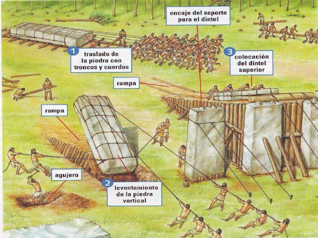 Europa, la edad dorada de los megalitos, alzamiento del Stonehenge ...