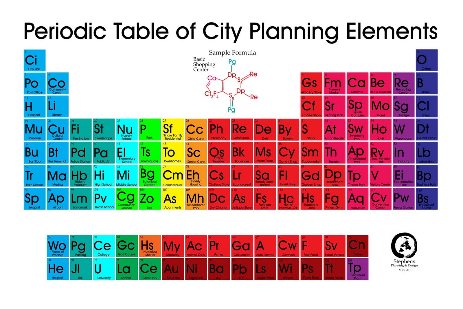 85 Types Of Periodic Tables Show Zen Place Free Nude Porn Photos 85-types-of-periodic-tables-show-zen-place-free-nude-porn-photos