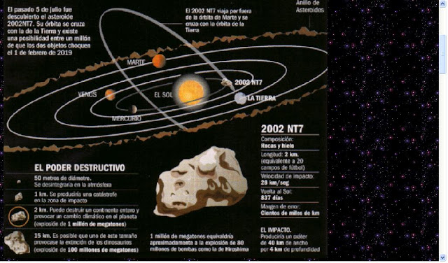 Física y Química 4º ESO : Meteoritos y La Tierra
