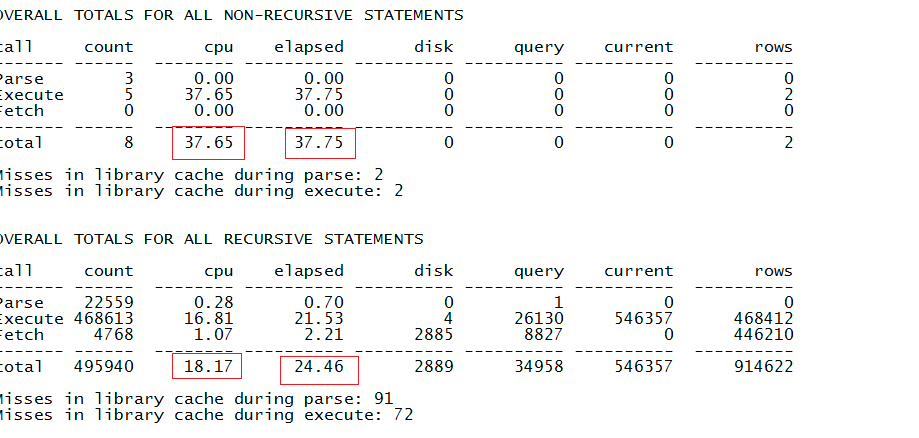 Cognossimplified Sql Trace And Tkprof 2121