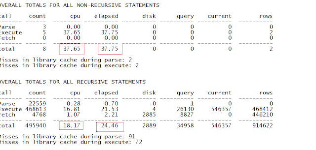 Cognossimplified Sql Trace And Tkprof
