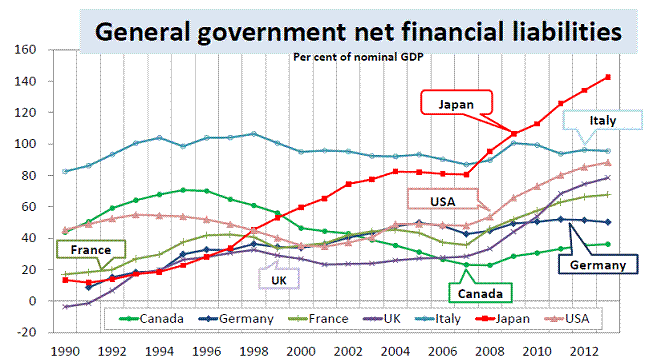 ACEMAXX-ANALYTICS: Japan: Ist der Schuldenstand nachhaltig?