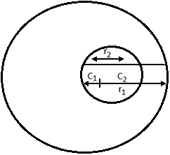 MyRank: Radical Axis of Two Circles and it's Properties