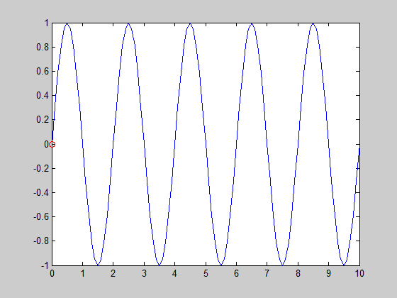 Learning-Sky: [Matlab] GIF 動畫製作─1