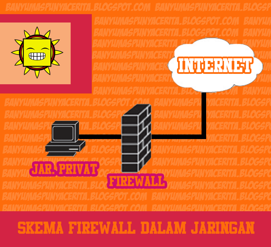Pengertian Firewall,Jenis-Jenis Firewall, dan Fungsinya pada Jaringan ...