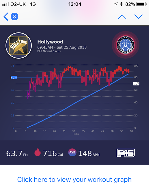 F45 8 Week Challenge