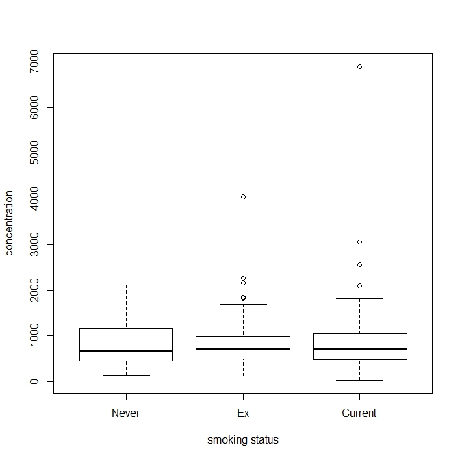 R codes and Programming: Box plots using {ggplot2} {ggpubr} and {car}