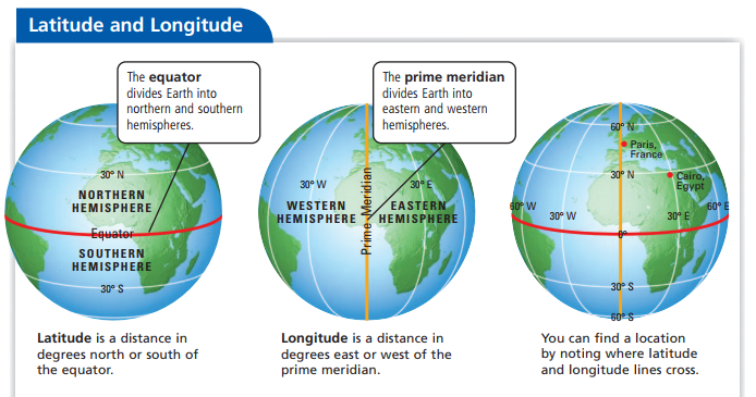 Science and Physical Education: Representing the Earth: Maps and Globes