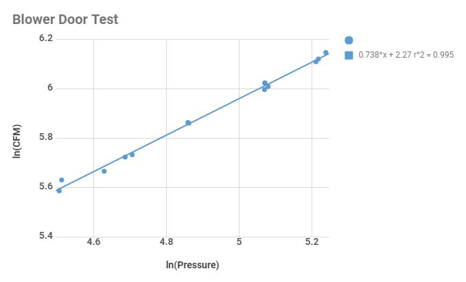 Blower Door Test #2
