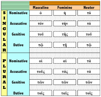 Nick's Tool Shop: Basic Biblical Greek