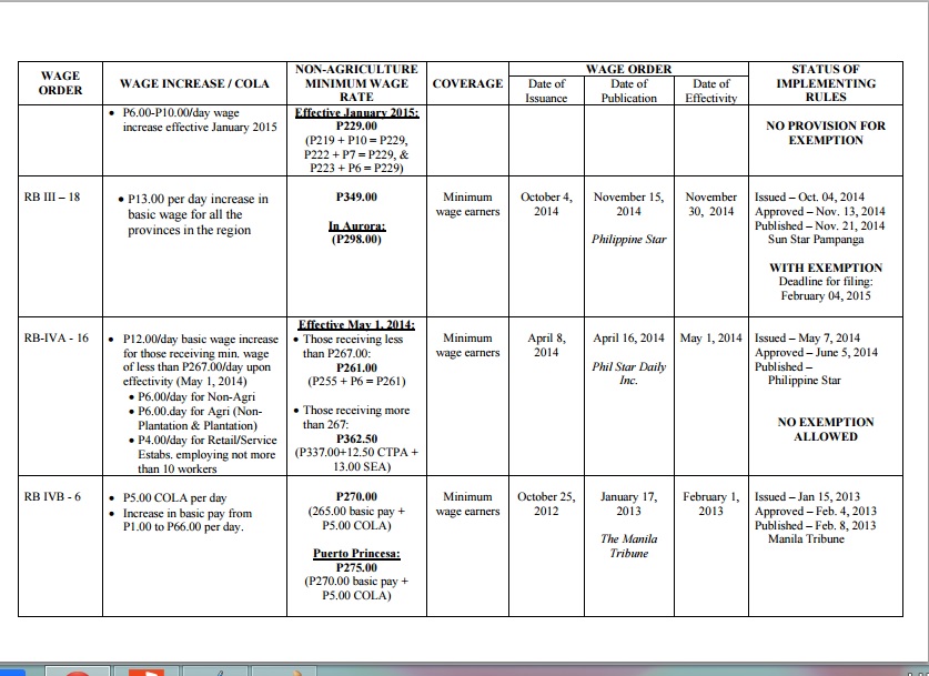 {How To File Your Income Tax Return in The Philippines}Tax Exemption of ...