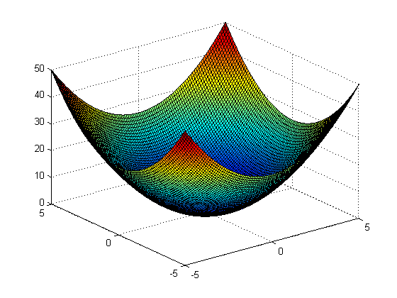 Matlab Typ Marzo 2014