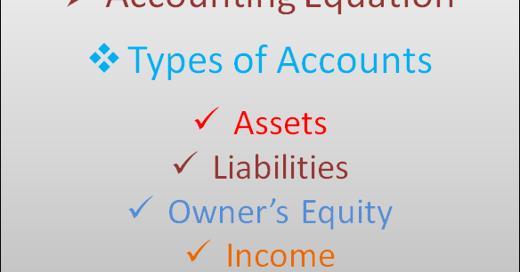 Accounting Equation – Kinds of Accounts – Personal – Real - Nominal