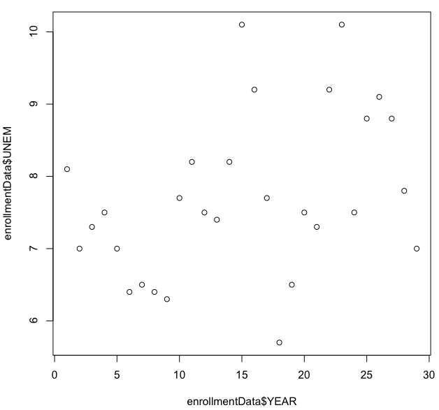 R Tutorial Series: R Tutorial Series: Labeling Data Points on a Plot