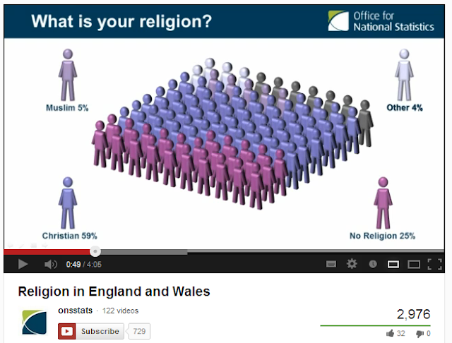 Dorset Humanists website: Census 2011: Was the 'What is your Religion ...