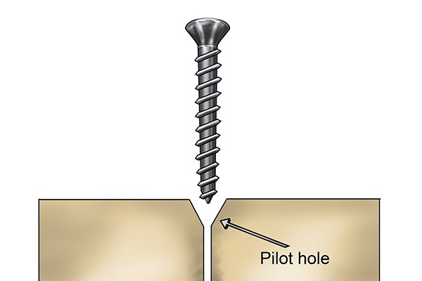 Clarity: What is a "Pilot Hole" Hire?