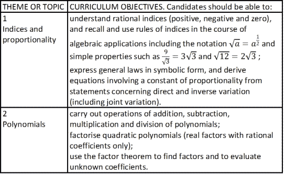 Lower 6th Mathematics: Syllabus