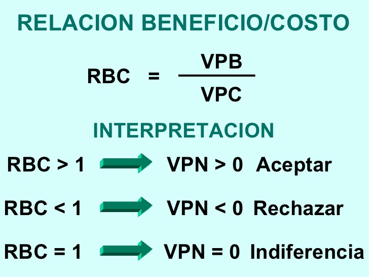 MACUECONOMIA: Sobre rendimiento, Eficiencia, Costes y Beneficios en la ...