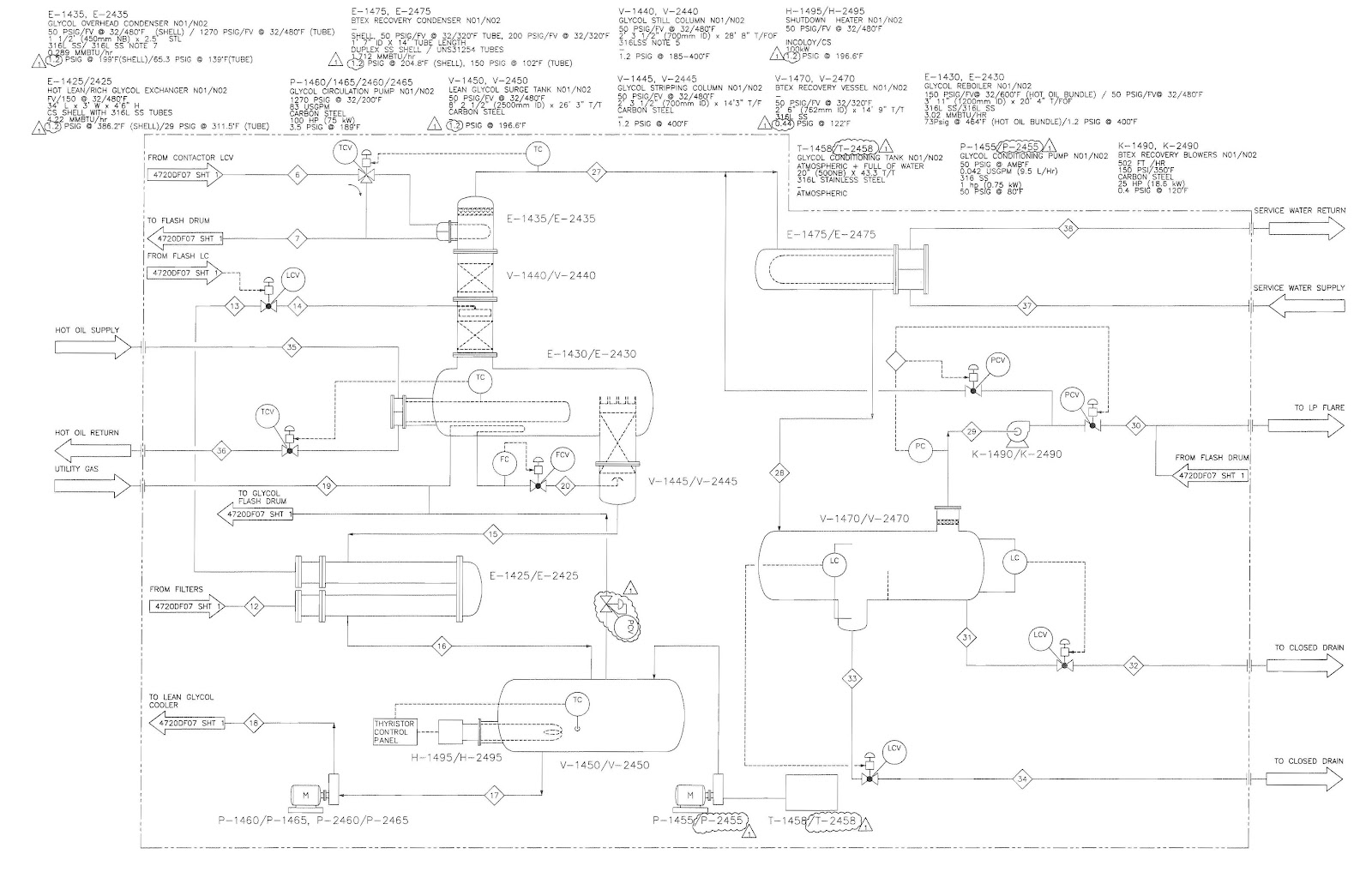 My Knowledge Sharing