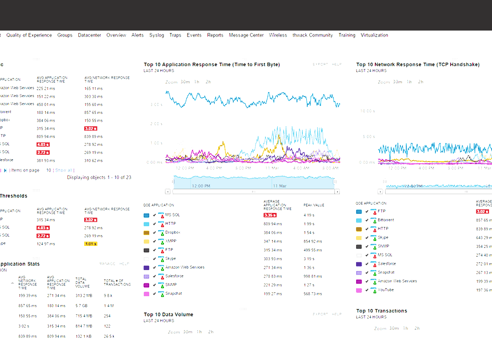 Network Monitoring Network Performance Monitoring Tools Network Monitoring Network Performance Monitoring Tools