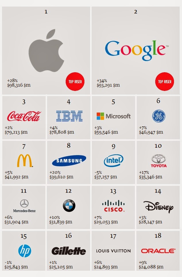 Innovative Business Ideas: The Global Top Brands