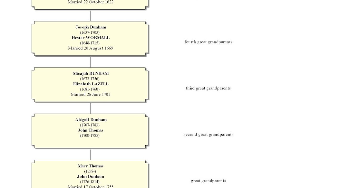 West in New England: 52 ANCESTORS IN 52 WEEKS 2018 WEEK 35:THE DUNHAM ...