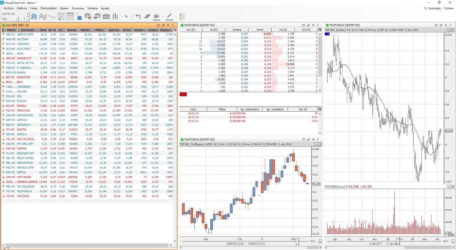 Visual Chart Lite. Drag&Drop para operativa desde cuadros de profundidad