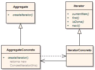 Ingeniería de Software: Patrones de Diseño: Iterator y Mediator