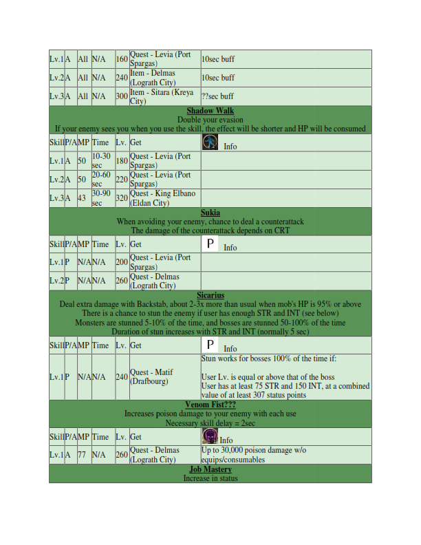 iruna skill assassin: stats and skill assasin // IRUNA ONLINE